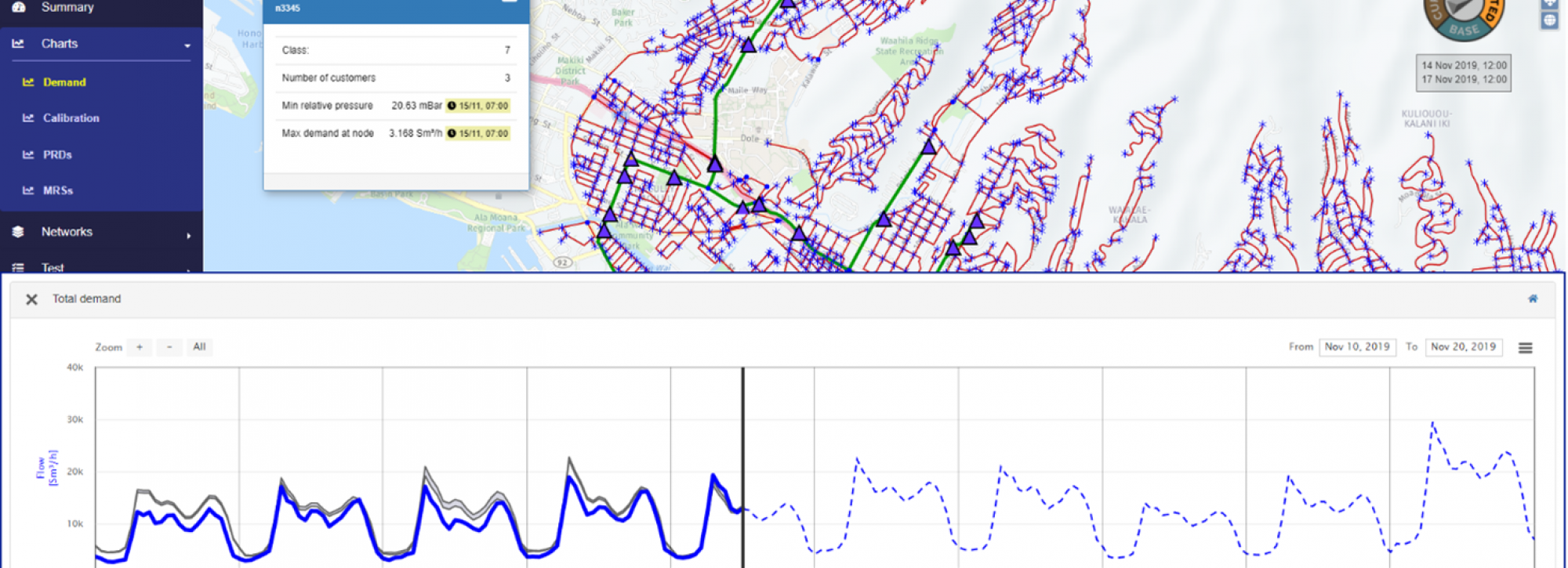 SIM-On Gas | HR Wallingford